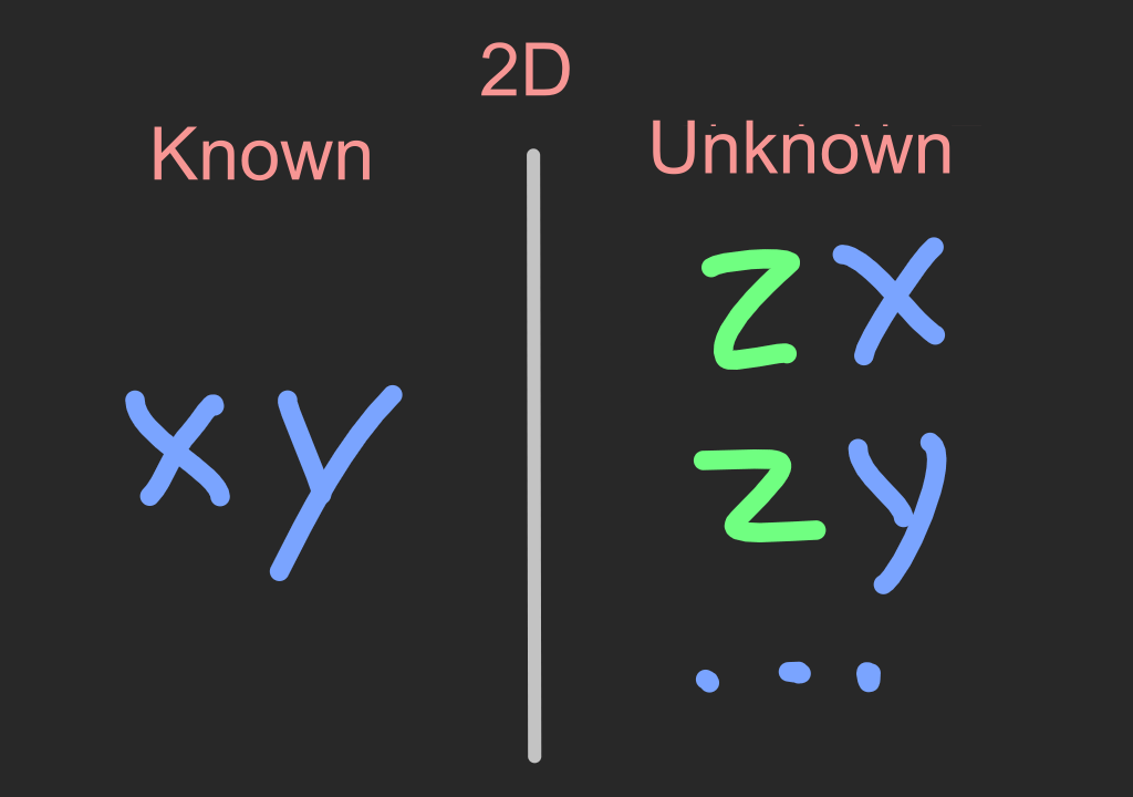 Understanding 4D